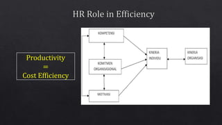Hr cost reduction strategy | PPTX