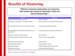 HR Counselling & Mentoring final-.ppt.business | PPT