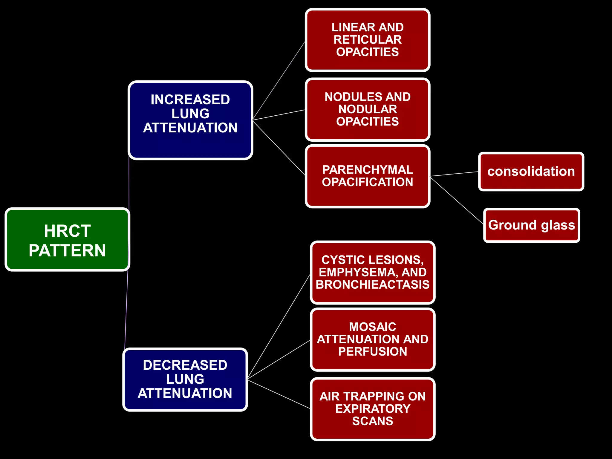 HRCT Chest - By Dr. Tinku Joseph | PPTX