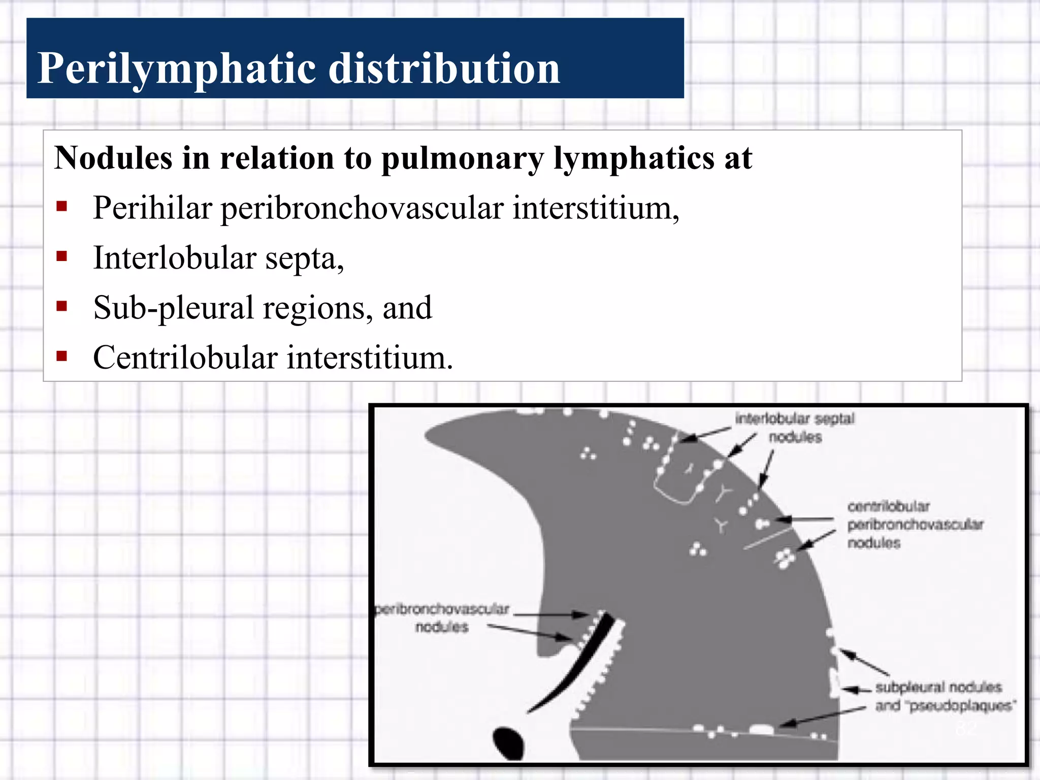 HRCT Chest - By Dr. Tinku Joseph | PPTX