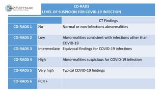 Hrct interpretation final pdf | PDF | Lung and Respiratory Health ...