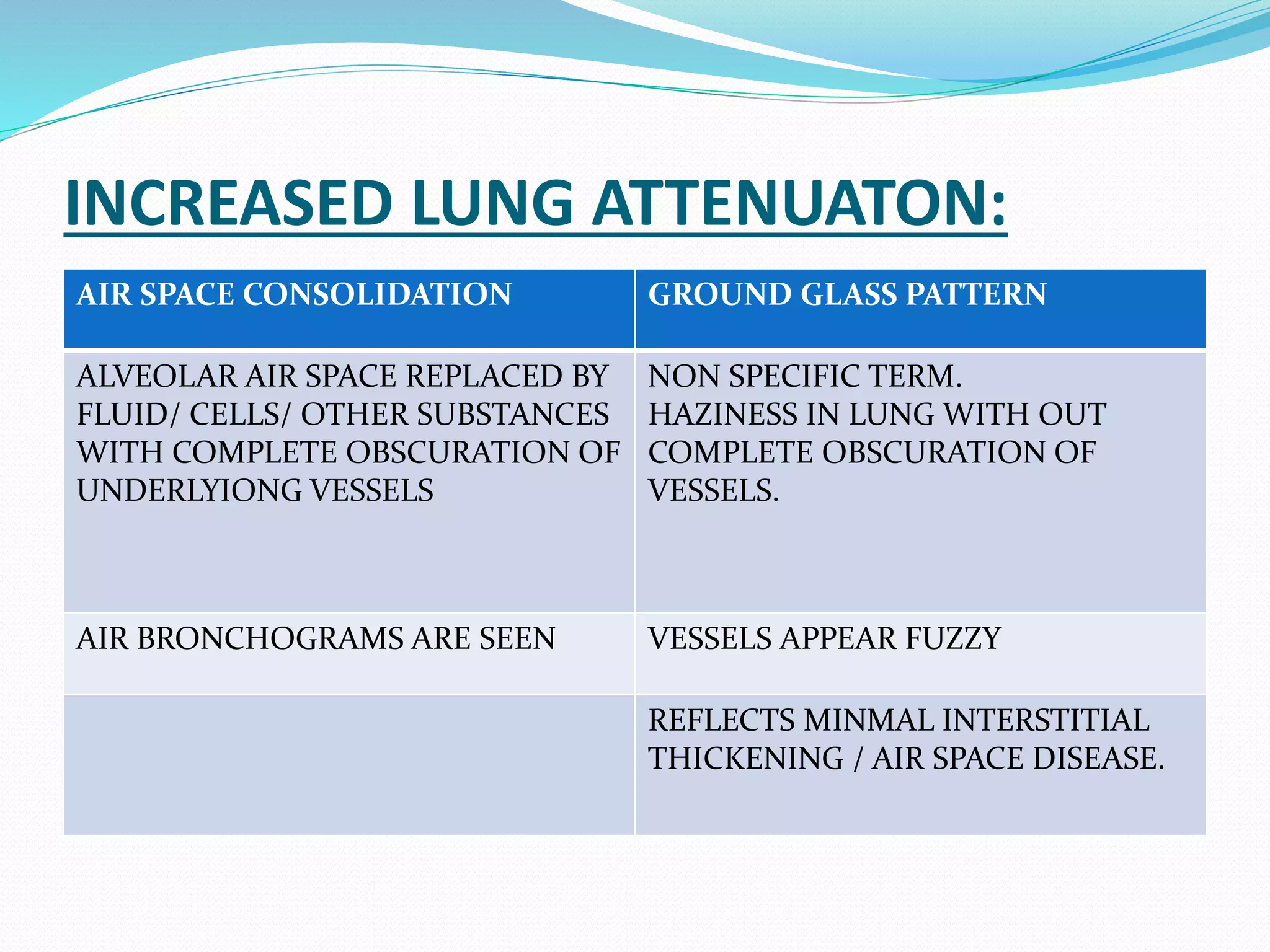 Hrct of idiopathic interstitial pneumonias | PPTX