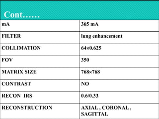 HRCT CHEST/TEMPORAL BONE PROTOCOL.pptx