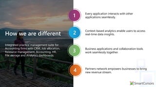 Hr Software | PPT