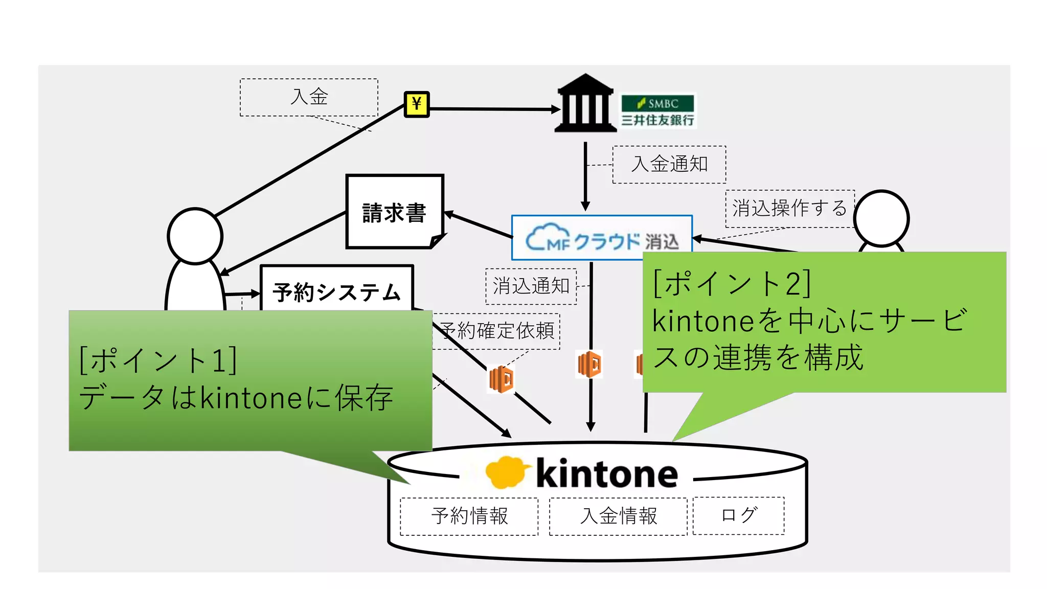 kintone AWARD 2018 星野リゾート 事例 | PPTX