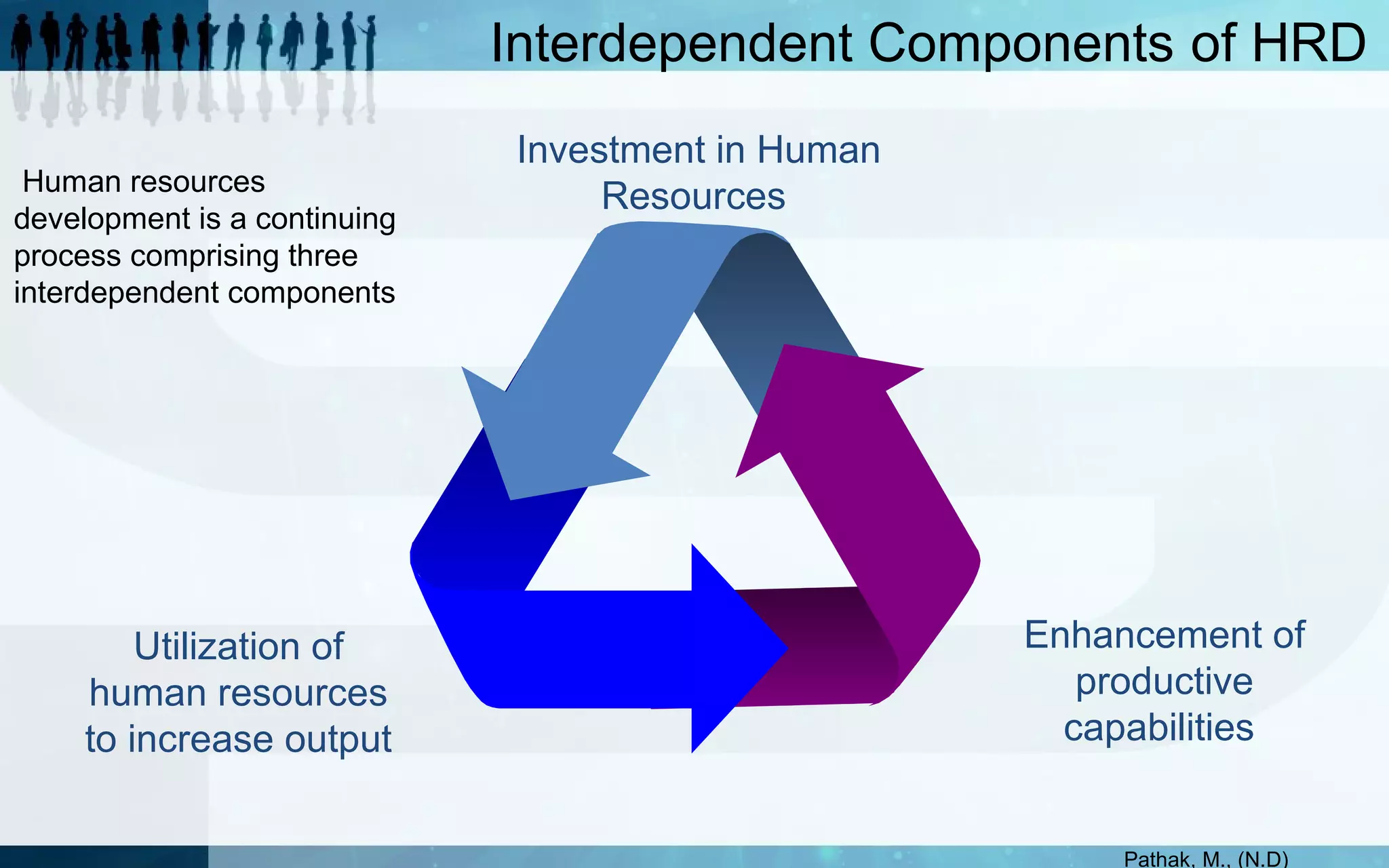 Human Resource Development (Pengembangan Sumber Daya Manusia) | PPS