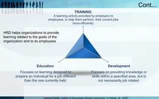 Human Resource Development (Pengembangan Sumber Daya Manusia) | PPS