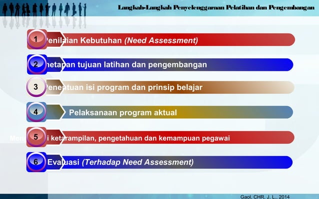 Human Resource Development (Pengembangan Sumber Daya Manusia) | PPS