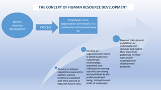 HUMAN RESOURCE DEVELOPMENT MEANING, IMPORTANCE AND MECHANISM | PPT