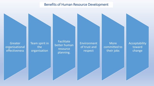 HUMAN RESOURCE DEVELOPMENT MEANING, IMPORTANCE AND MECHANISM