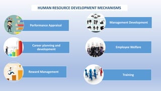 HUMAN RESOURCE DEVELOPMENT MEANING, IMPORTANCE AND MECHANISM | PPT