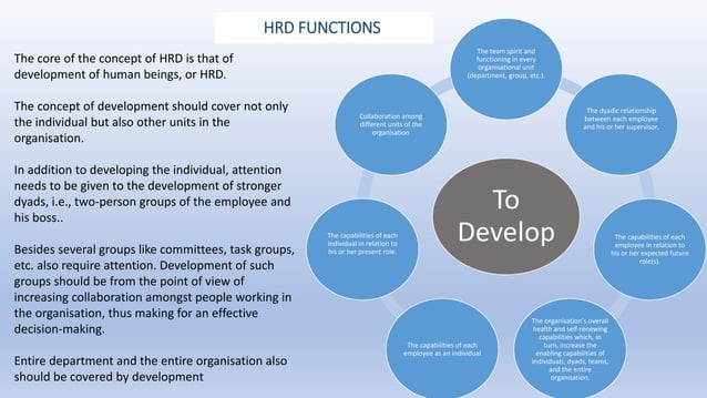 HUMAN RESOURCE DEVELOPMENT MEANING, IMPORTANCE AND MECHANISM