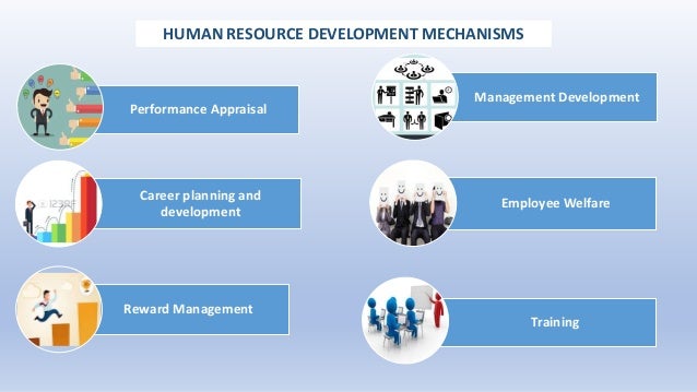 HUMAN RESOURCE DEVELOPMENT MEANING, IMPORTANCE AND MECHANISM