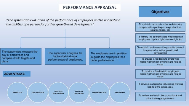 HUMAN RESOURCE DEVELOPMENT MEANING, IMPORTANCE AND MECHANISM