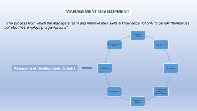 HUMAN RESOURCE DEVELOPMENT MEANING, IMPORTANCE AND MECHANISM