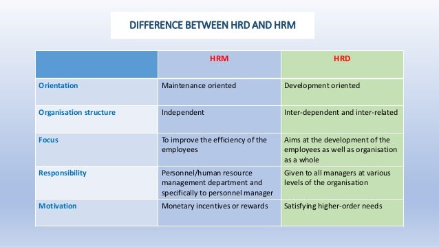 HUMAN RESOURCE DEVELOPMENT MEANING, IMPORTANCE AND MECHANISM