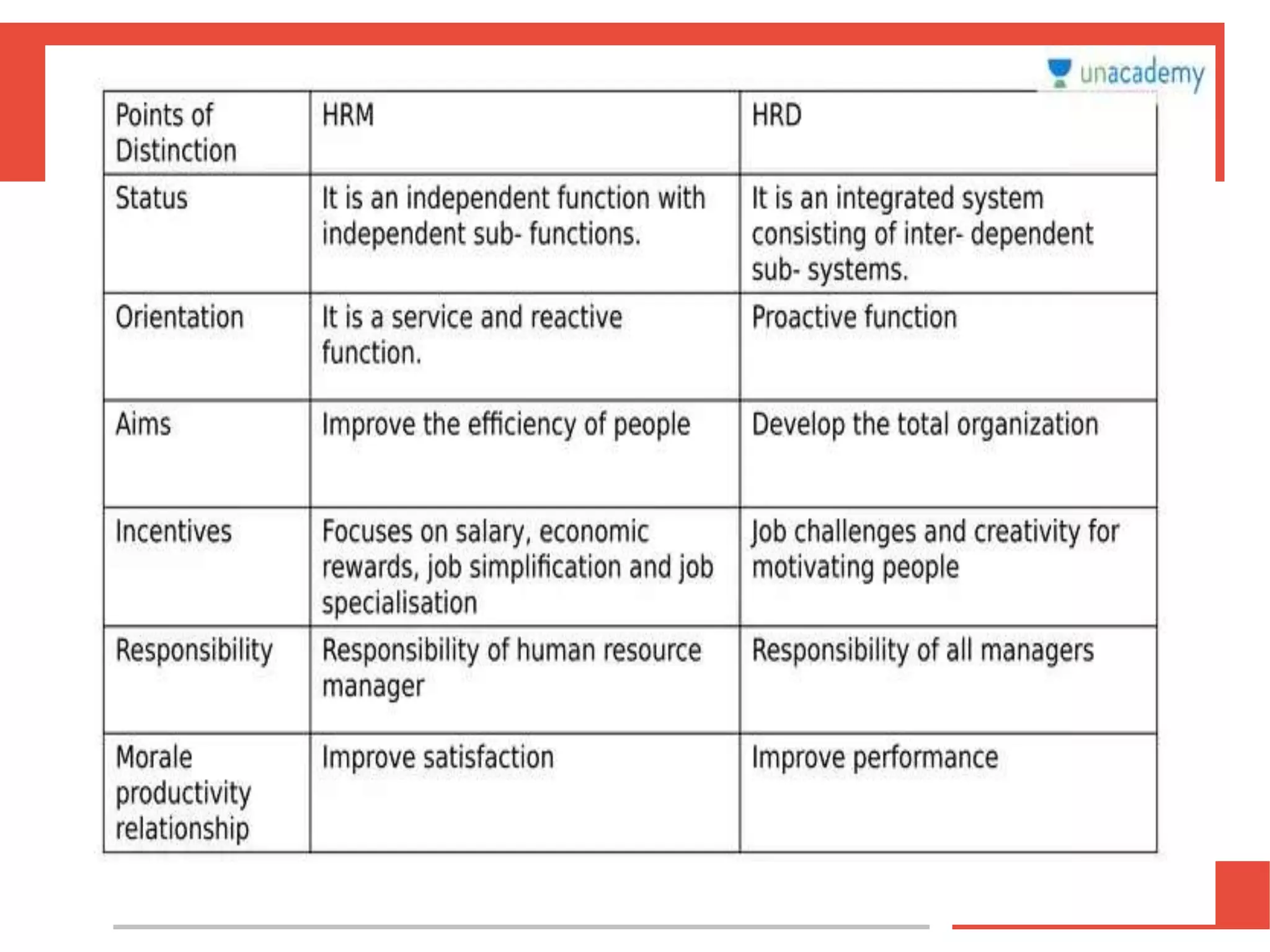 Human Resource Development | PPT
