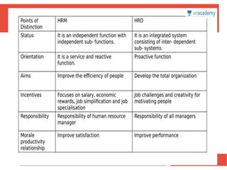 Human Resource Development | PPTX