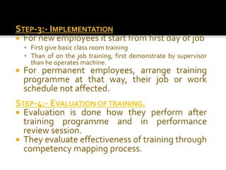 Training and Development process | PPTX