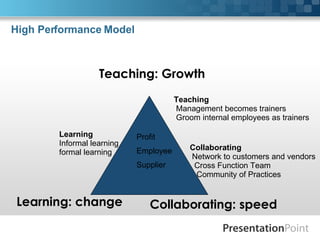 Training Department Strategies and Structure | PPT