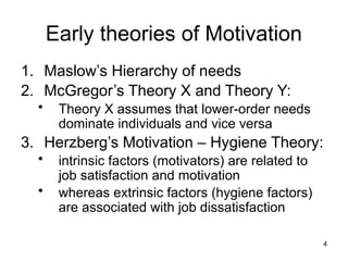 Motivation Vs performance and it's types | PPSX
