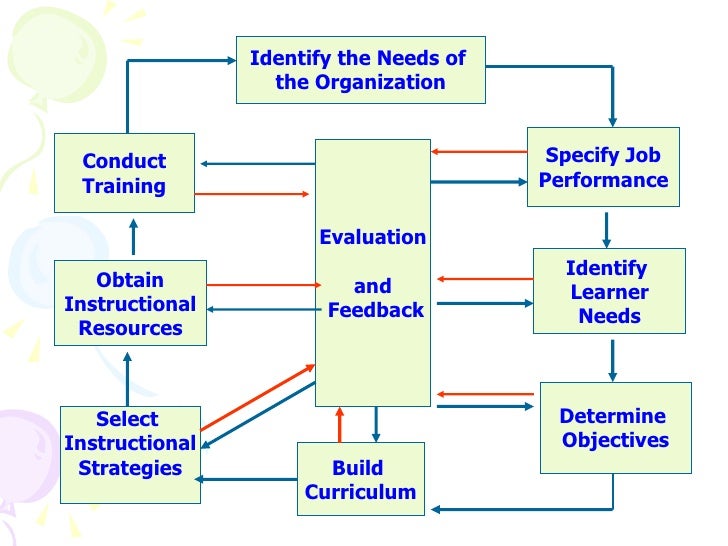 การพัฒนาทรัพยากรมนุษย์