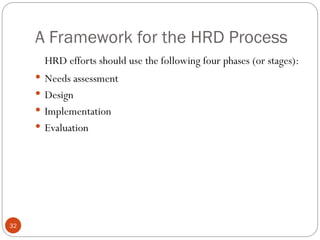 HRD-Human resource Development Suveer Jain.ppt