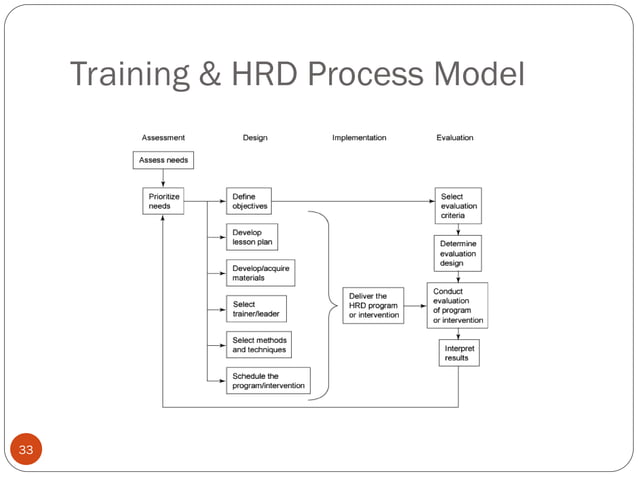 HRD-Human resource Development Suveer Jain.ppt
