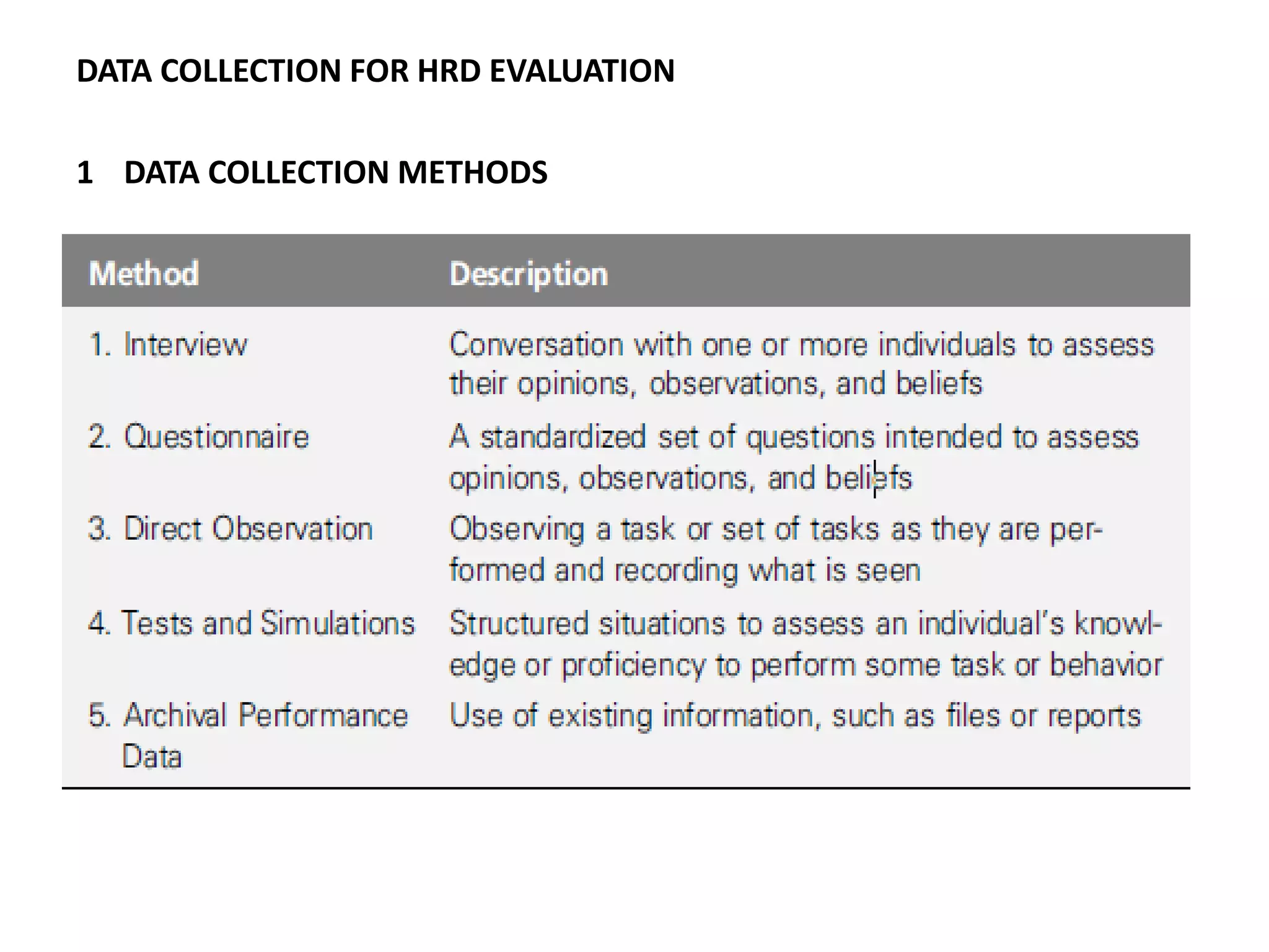 HRD System Design, Assessing HRD Needs, Designing and Implementing HRD ...