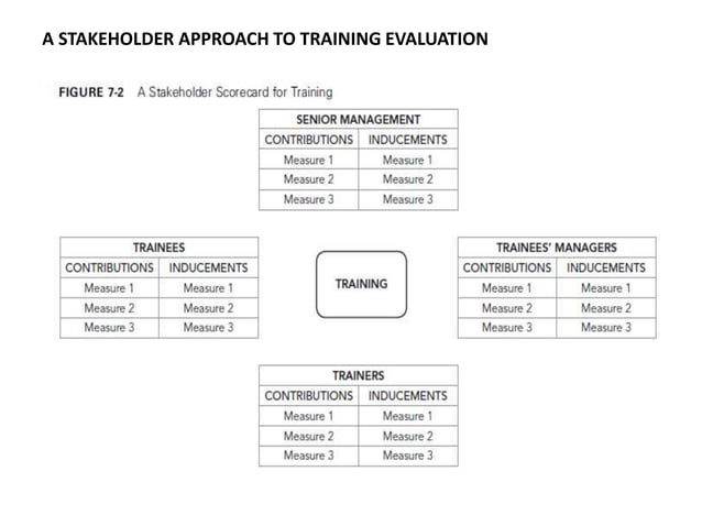 HRD System Design, Assessing HRD Needs, Designing and Implementing HRD ...