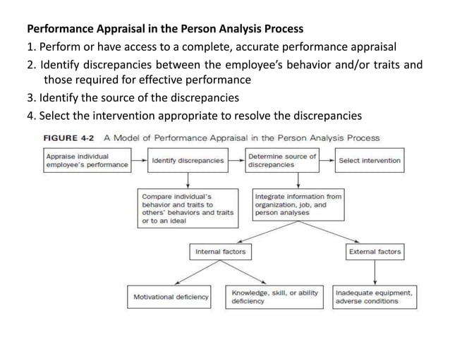 HRD System Design, Assessing HRD Needs, Designing and Implementing HRD ...