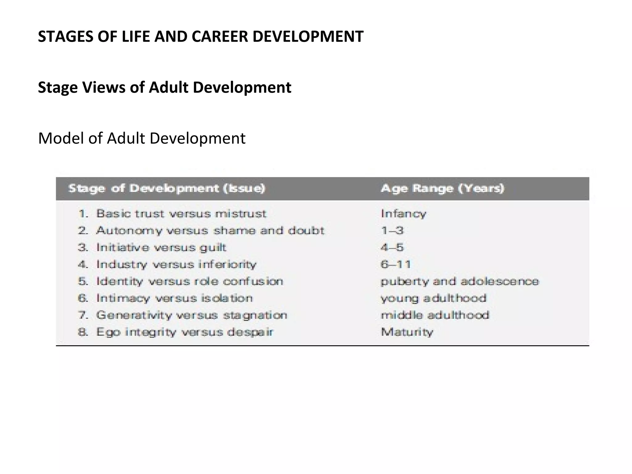 Career Management & Development: Concept, Objectives, Relevance and ...