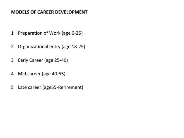 Career Management & Development: Concept, Objectives, Relevance and Process, Career and ...