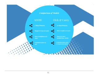 Comparing & Contrasting ID Models | PDF