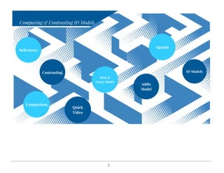 Comparing & Contrasting ID Models | PPT