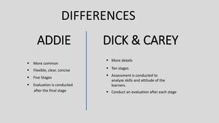 Hrd 647 addie vs dc presentation | PPT