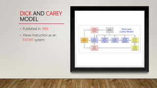 Hrd 647 addie vs dick and carey | PPTX