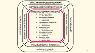 Hrd 659 session 4 andragogical model | PPT | Free Download
