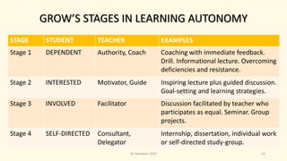 Hrd 659 session 4 andragogical model | PPT
