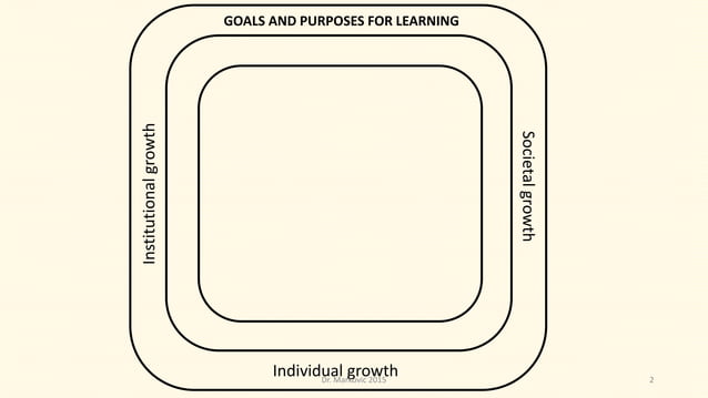 Hrd 659 session 4 andragogical model | PPT