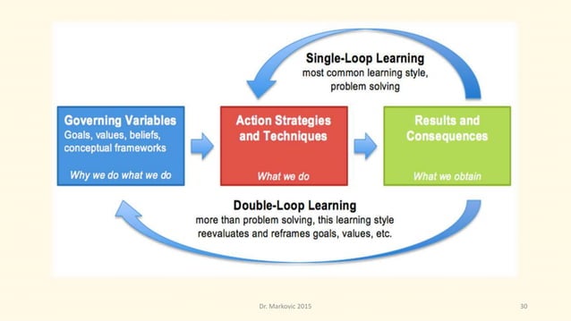Hrd 659 session 4 andragogical model | PPT
