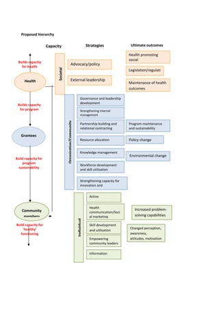Human Resource Development and capacity building for NGOs, NPOs, VOs | PDF