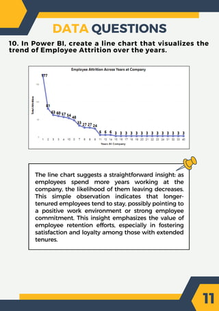 HR Data Analysis.pdf