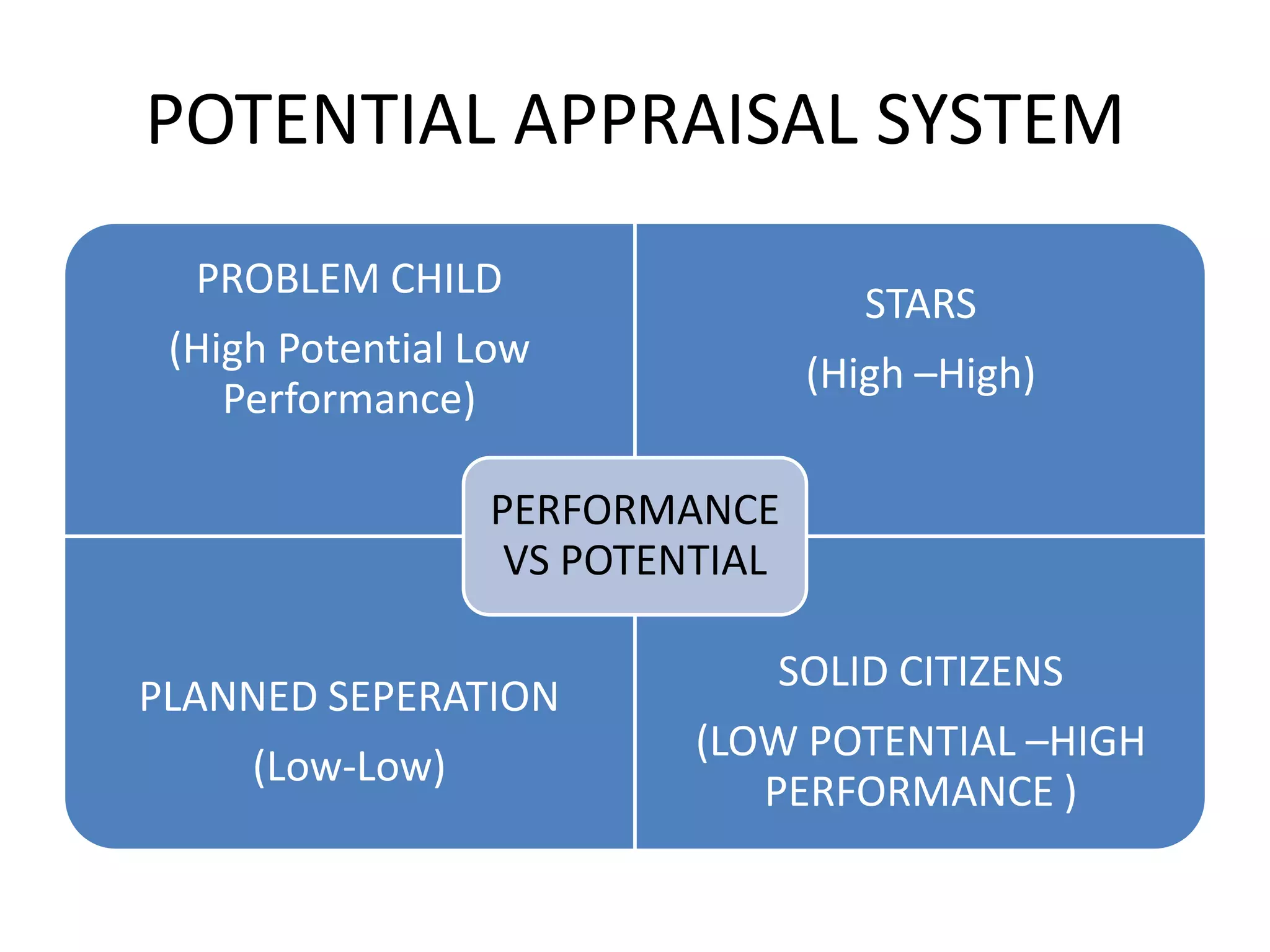 Hrd at organizational level | PPTX