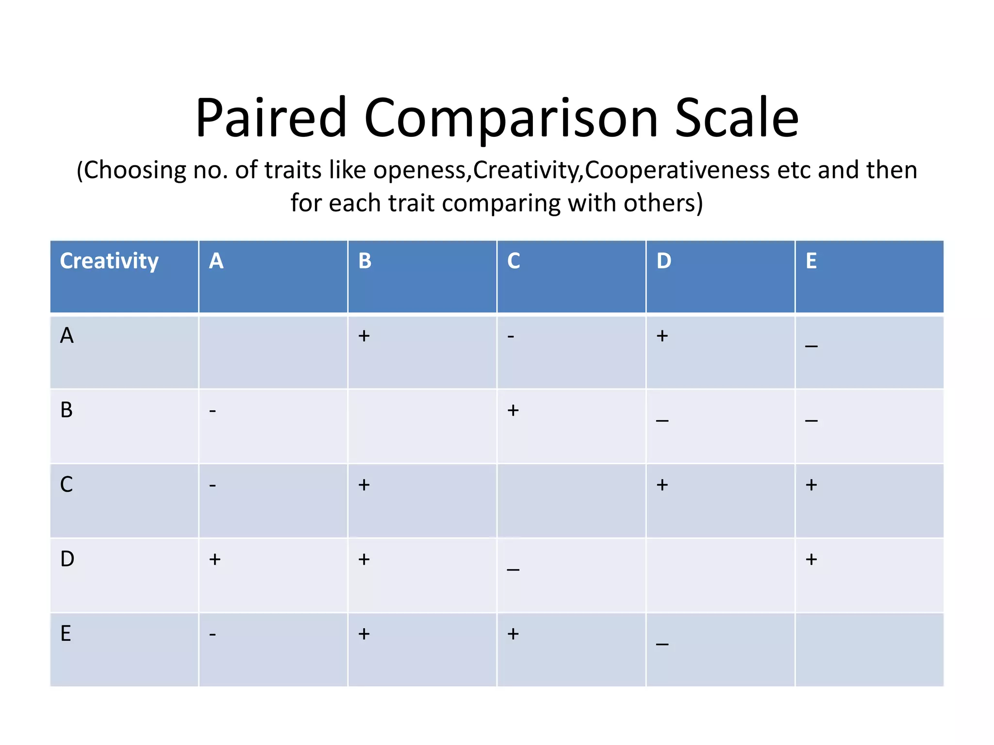 Hrd at organizational level | PPTX