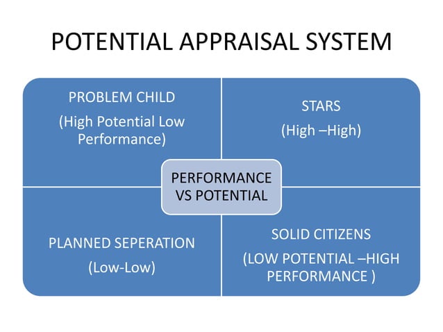 Hrd at organizational level | PPT