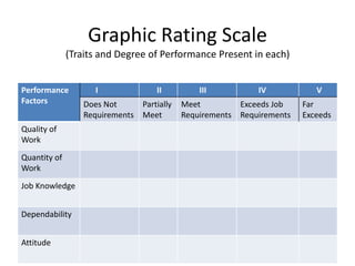 Hrd at organizational level | PPTX
