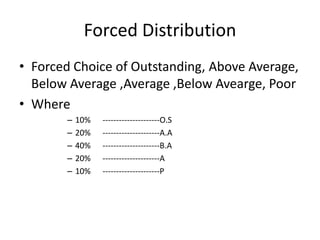 Hrd at organizational level | PPT
