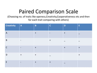 Hrd at organizational level | PPT