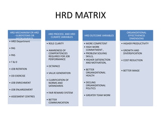 Hrd at organizational level | PPT